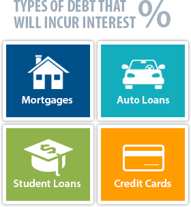 Financially speaking, what is interest?